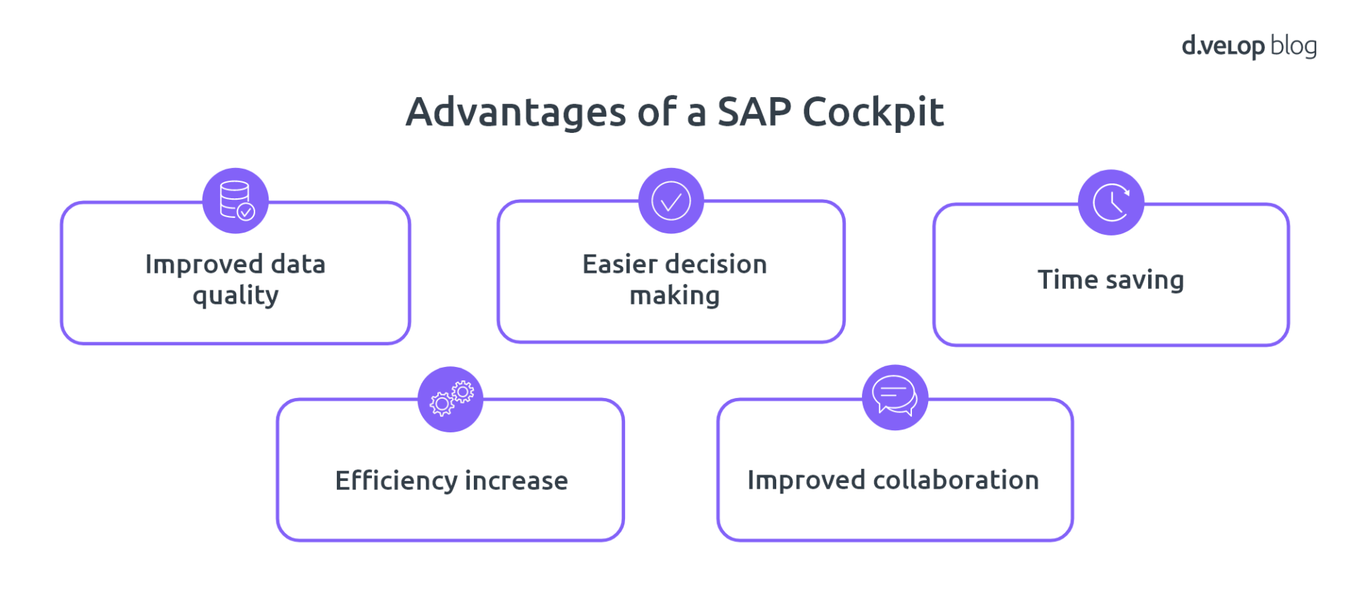 SAP Cockpit for All-Round Optimisation and Analysis