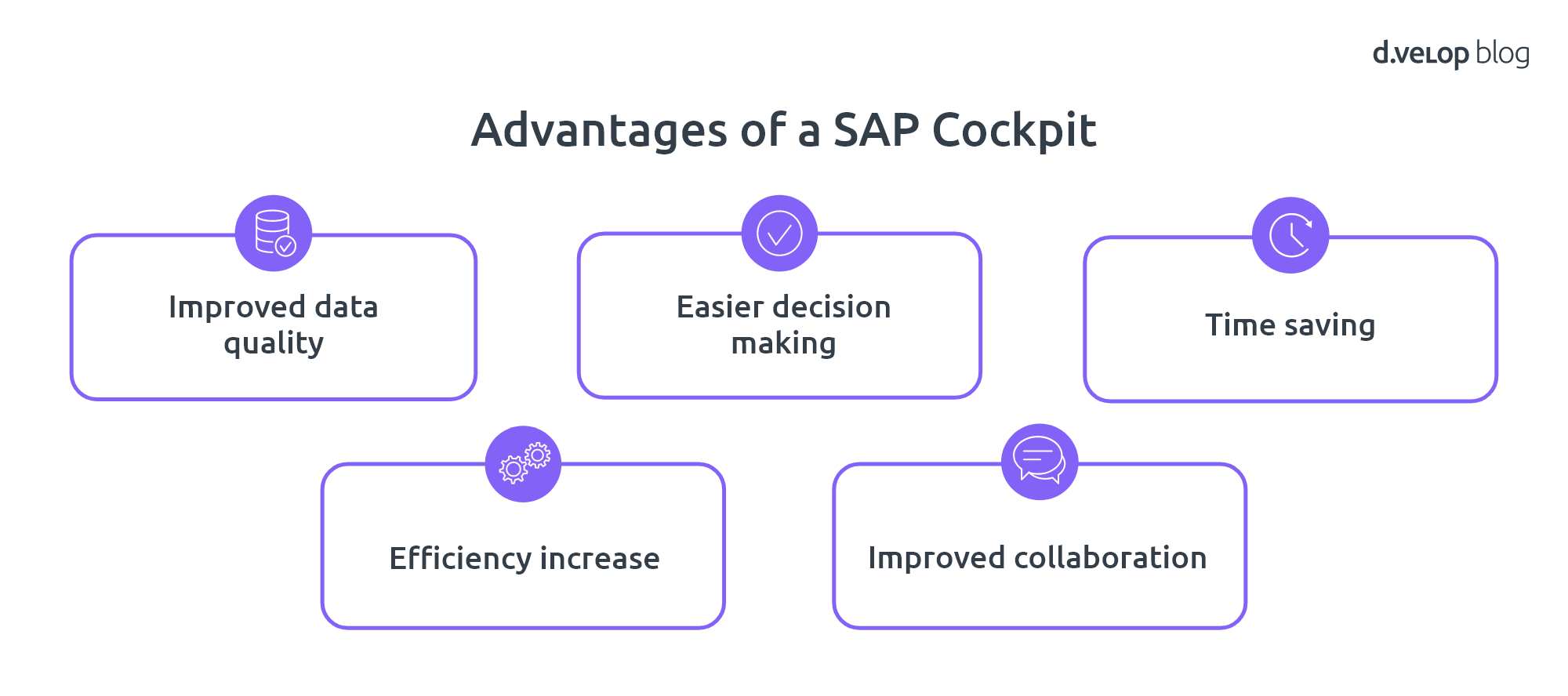 SAP Cockpit for All-Round Optimisation and Analysis