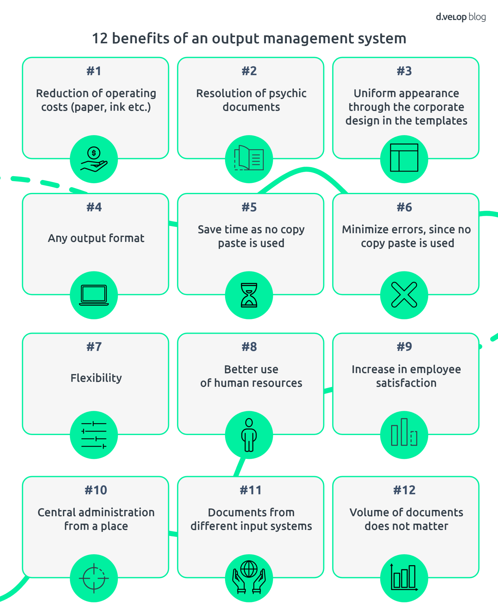 Output Efficiency with AI-Driven Document Management | d-velop