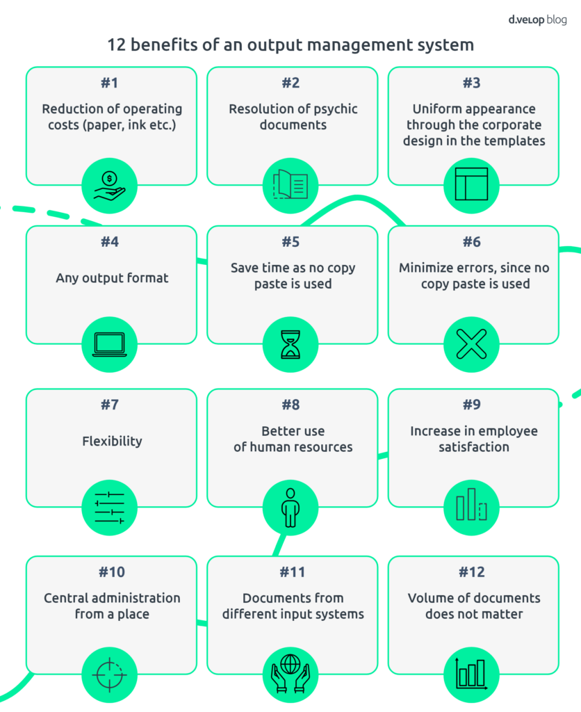 Output Efficiency with AI-Driven Document Management | d-velop