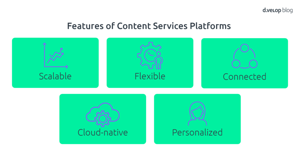 Content Services - Definition, Features and Benefits - d.velop Blog