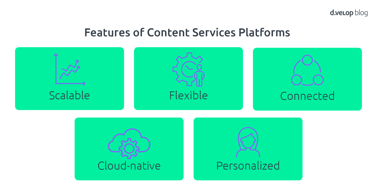 Content Services - Features and Benefits Defined | d.velop d.velop Blog