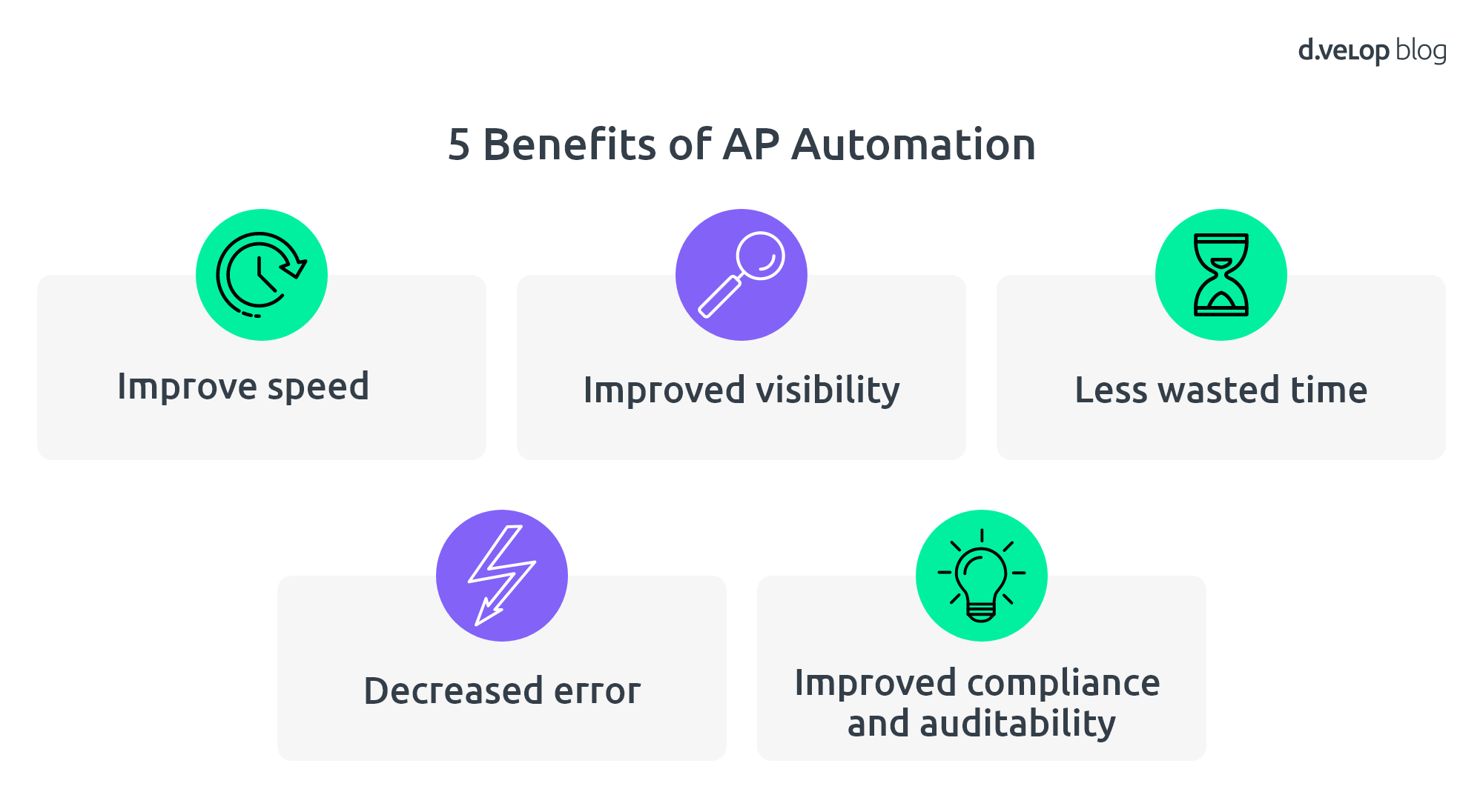 Sharepoint AP Processes Optimisation | d.velop Blog