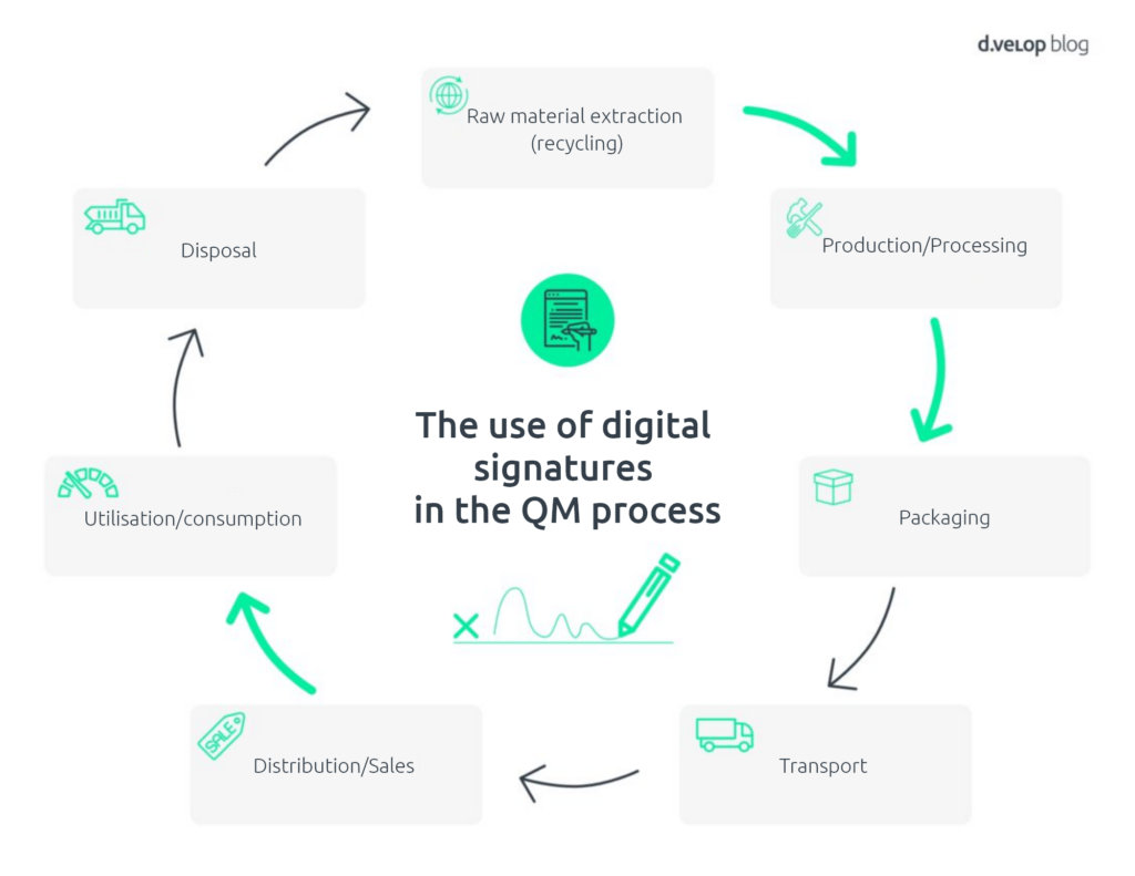 Paperless Production. Efficiency with Digitalisation