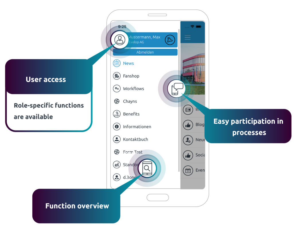 Paperless production: increasing efficiency through digitalisation - d ...