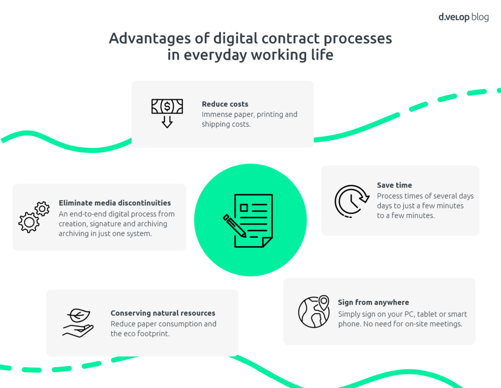 Contract Signature. Starting a New Business Relationship
