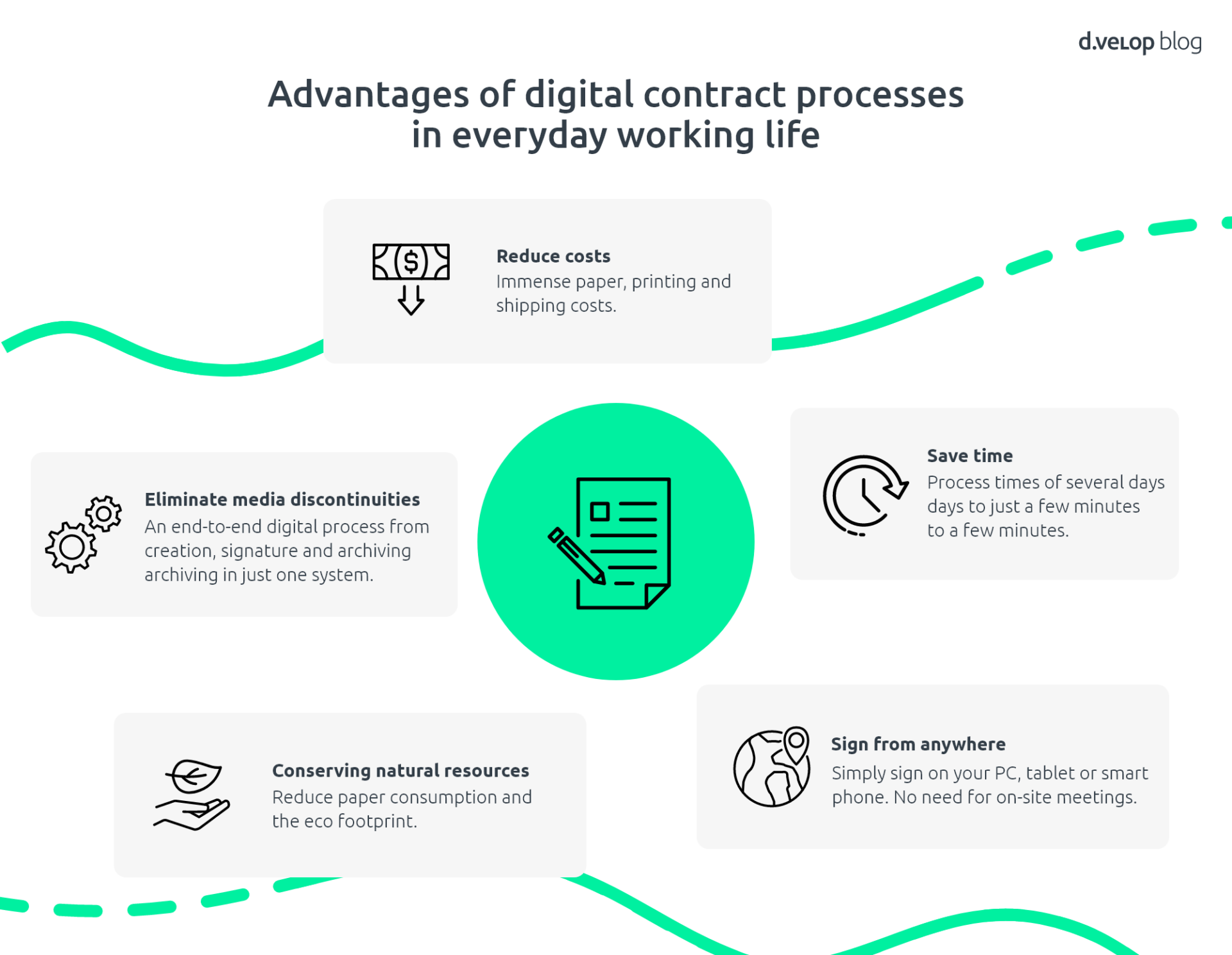 Contract Signature. Starting a New Business Relationship
