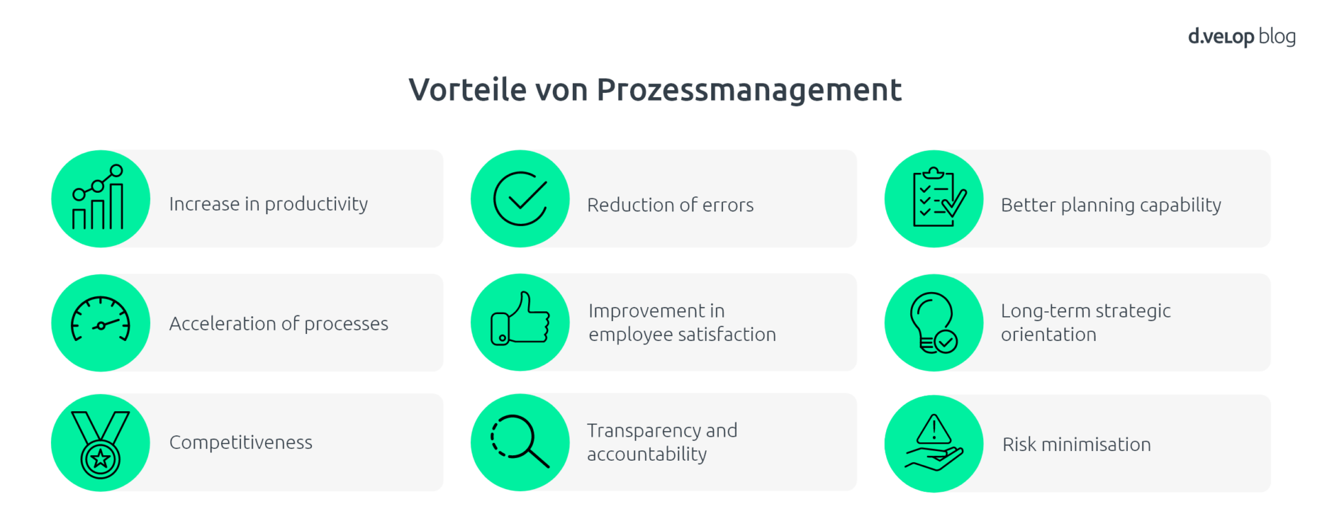 Process Management Basics - Effective Methods | d.velop