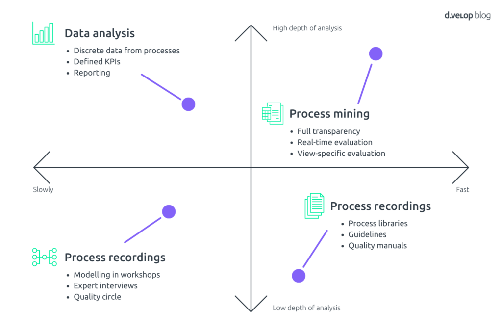 Process Mining Data Analysis | d.velop Blog