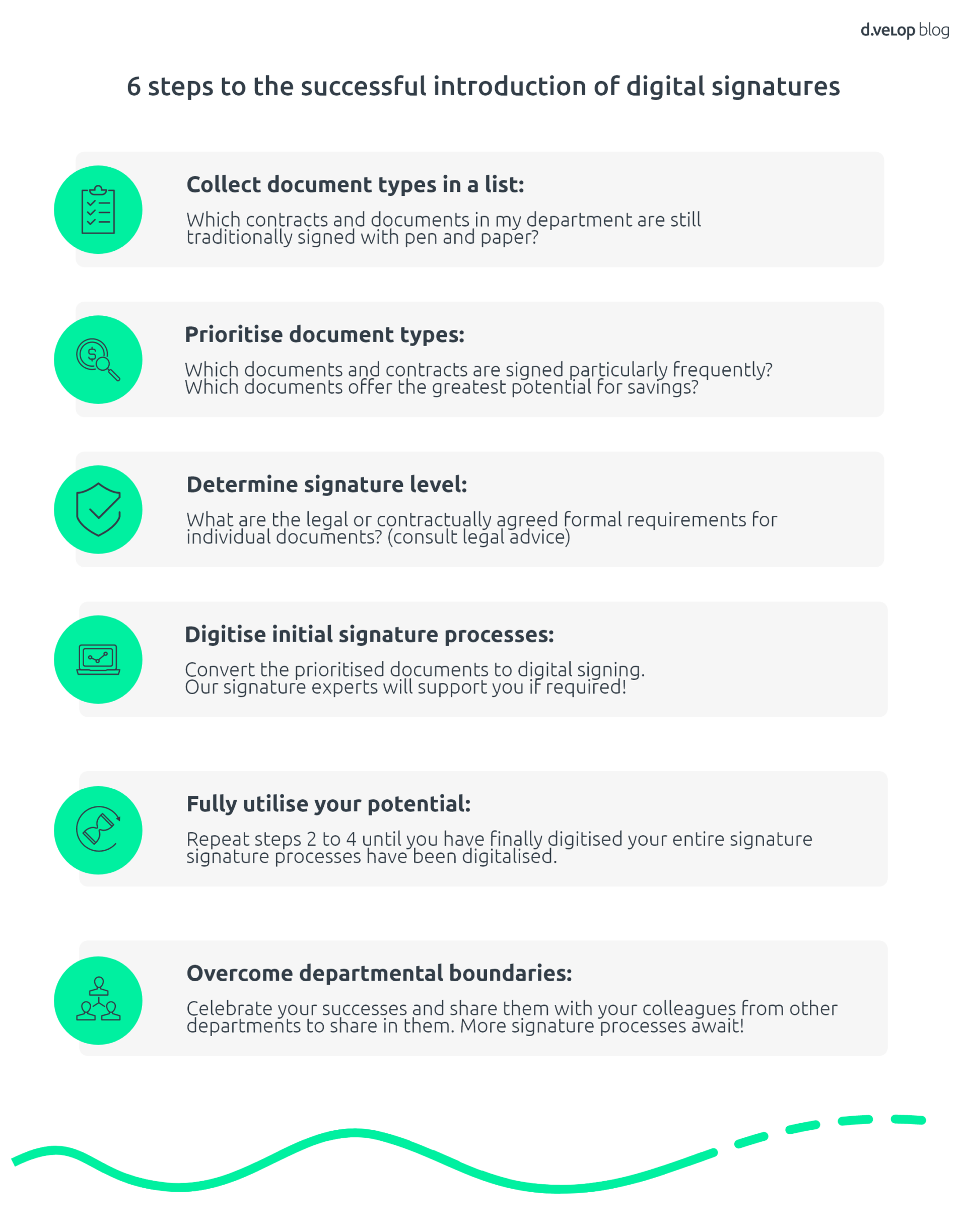 eIDAS regulation: Leading the way for electronic signatures in Europe - d.velop Blog