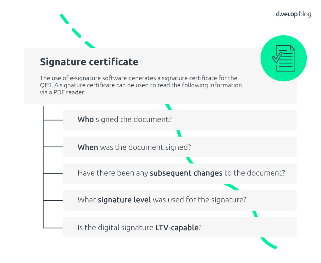 Signature certificate: The identity proof in the digital world - d ...