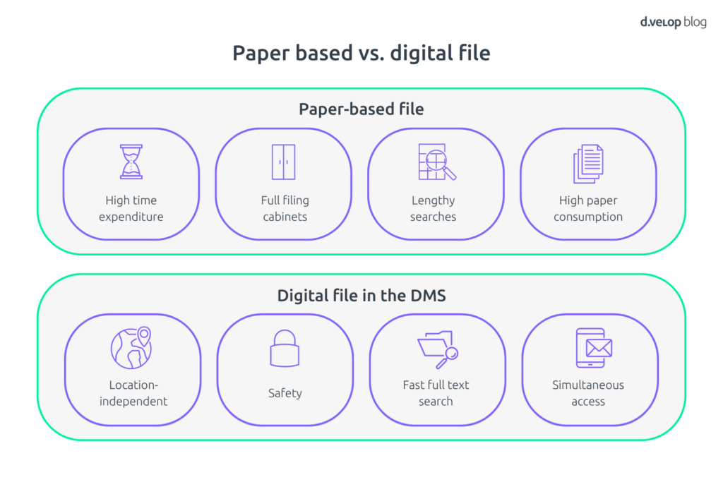Electronic Filing System - Digital Documents | d.velop Blog