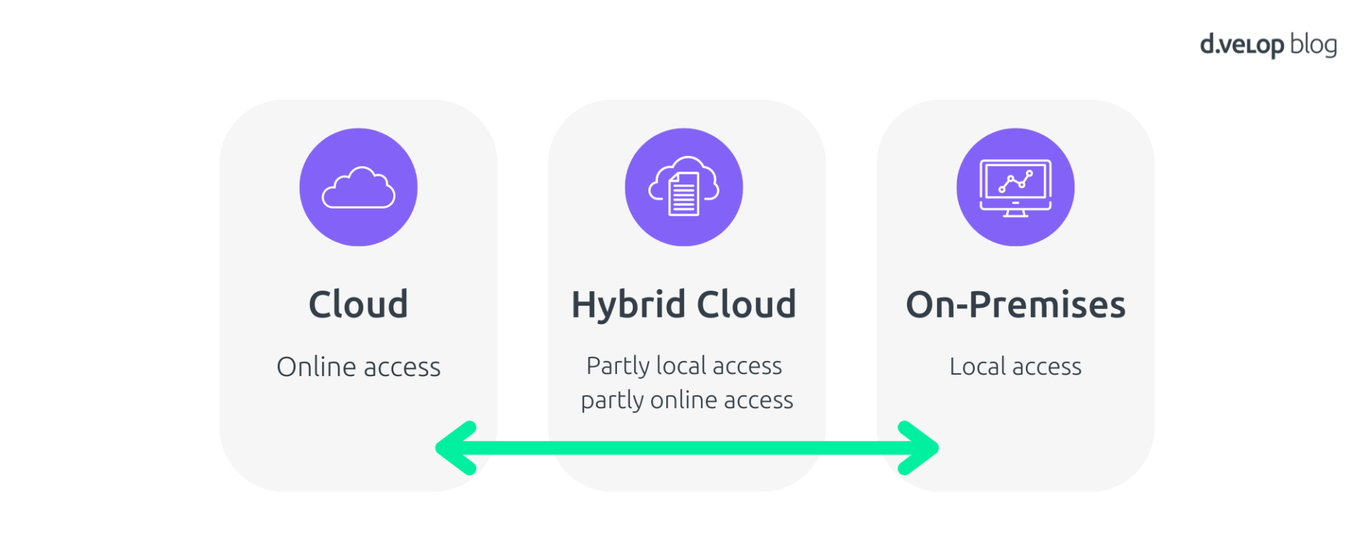Electronic Filing System - Digital Documents | d.velop Blog