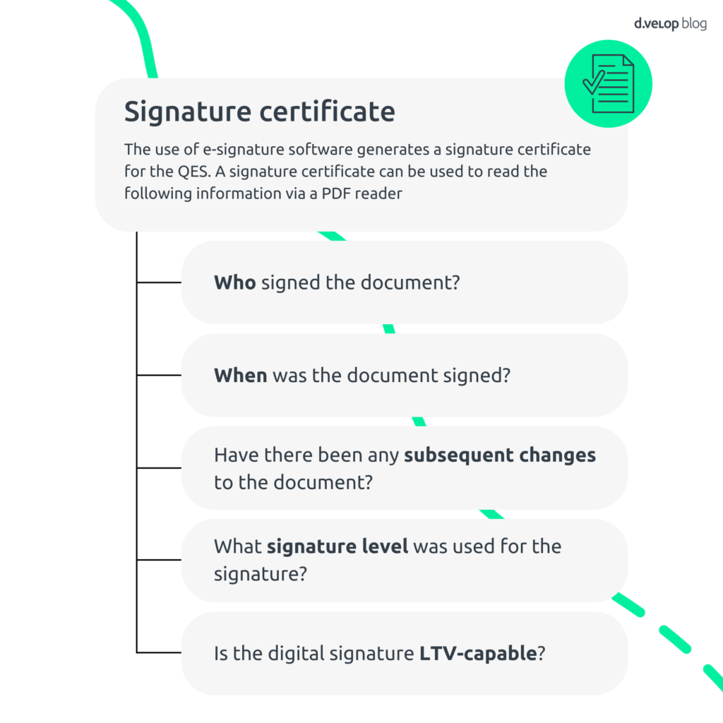 XML Signature - How to sign XML files | d.velop Blog