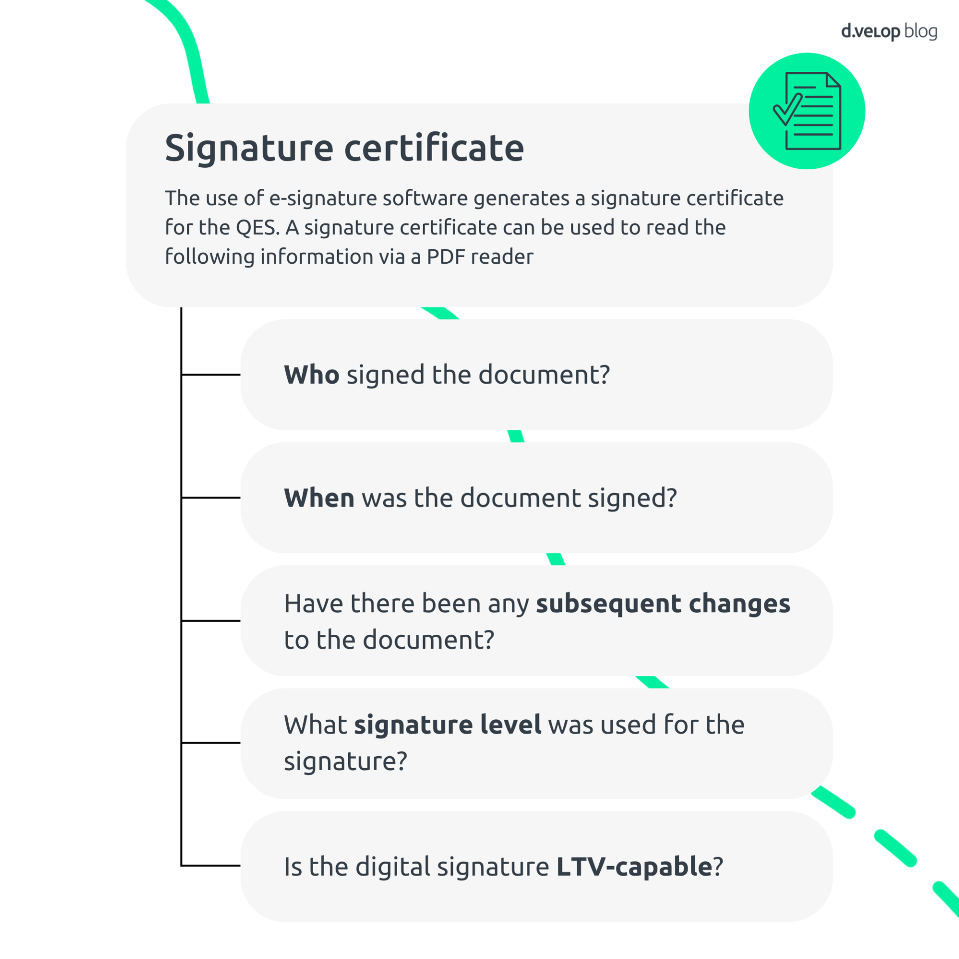 Xml Signature How To Sign An Xml File Dvelop Blog