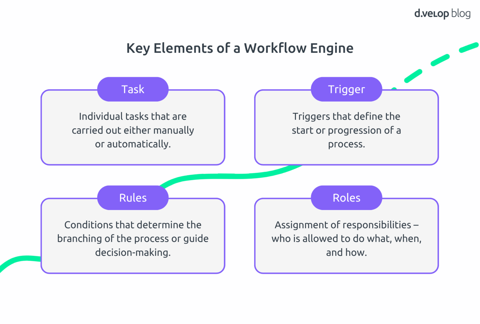 How Workflow Engines Transform Business Process Automation