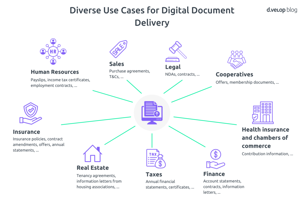 Document Delivery: Embracing Digital Solutions | d.velop Blog