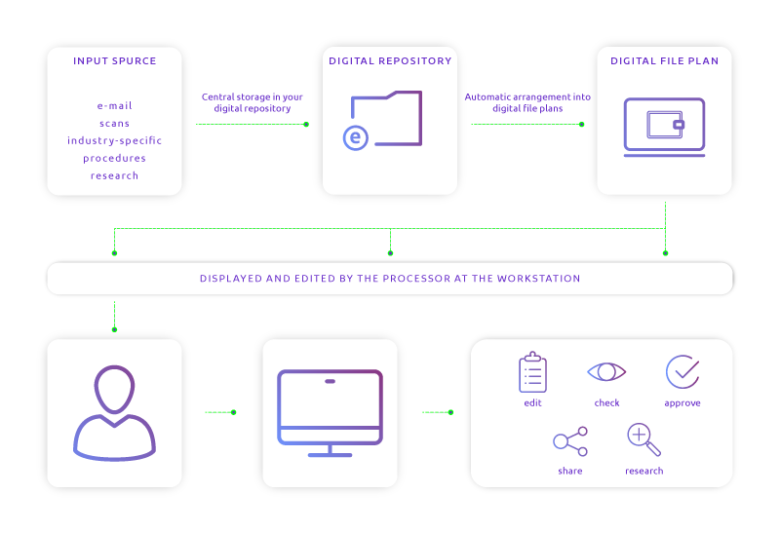 Electronic personnel file – Digitizing personnel files | d.velop AG