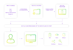 Digital personnel files with SharePoint and Microsoft 365