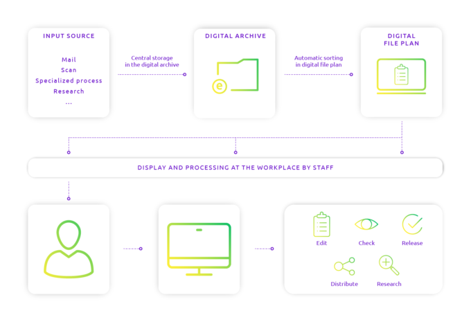 Digital personnel files with SharePoint and Microsoft 365