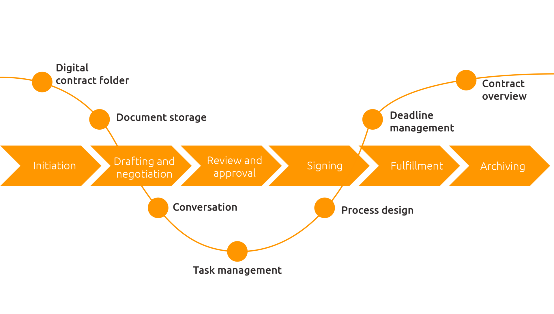 Contract management - Manage contracts | d.velop AG