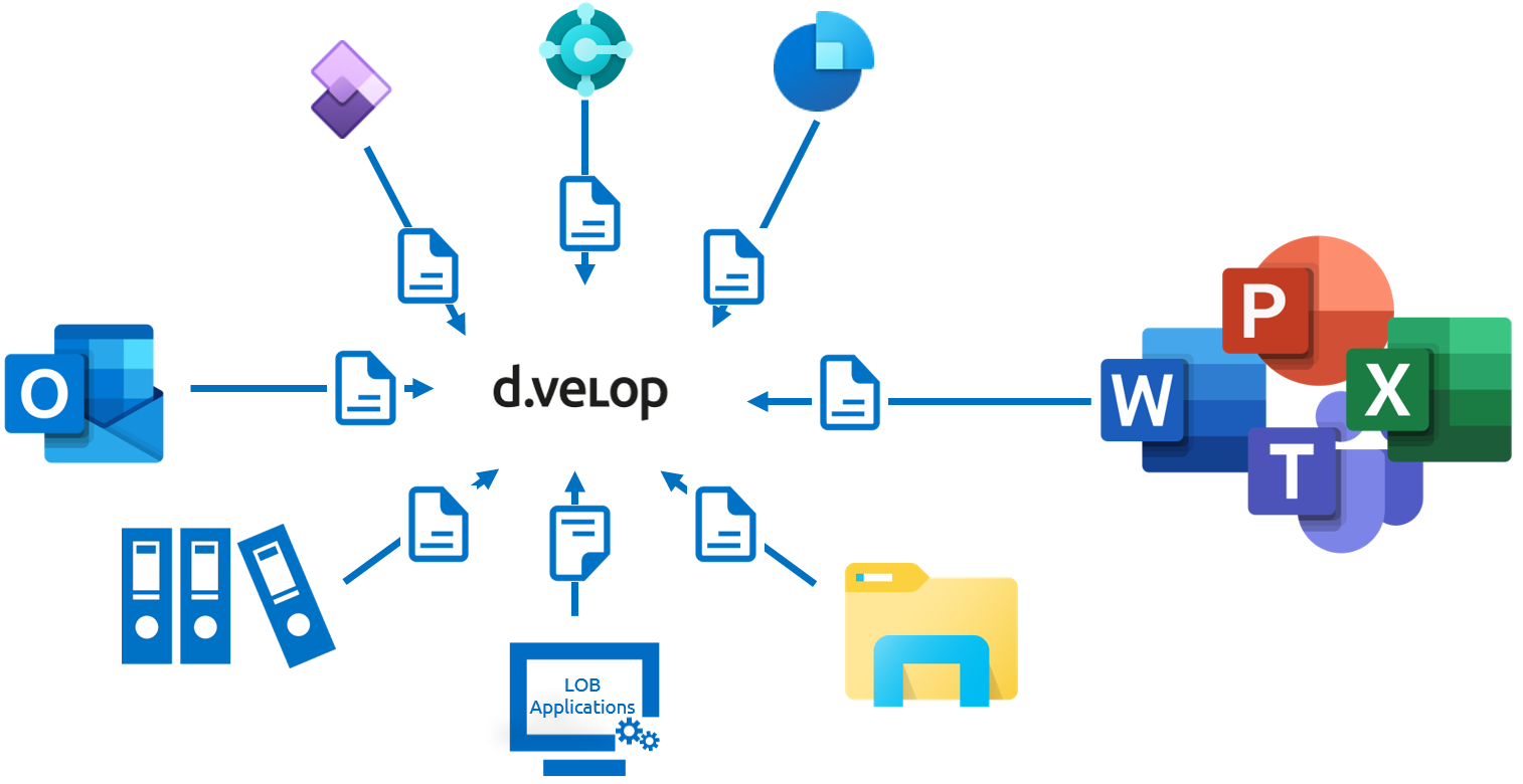 Intelligent Document Management for Microsoft Dynamics 365 | d.velop AG