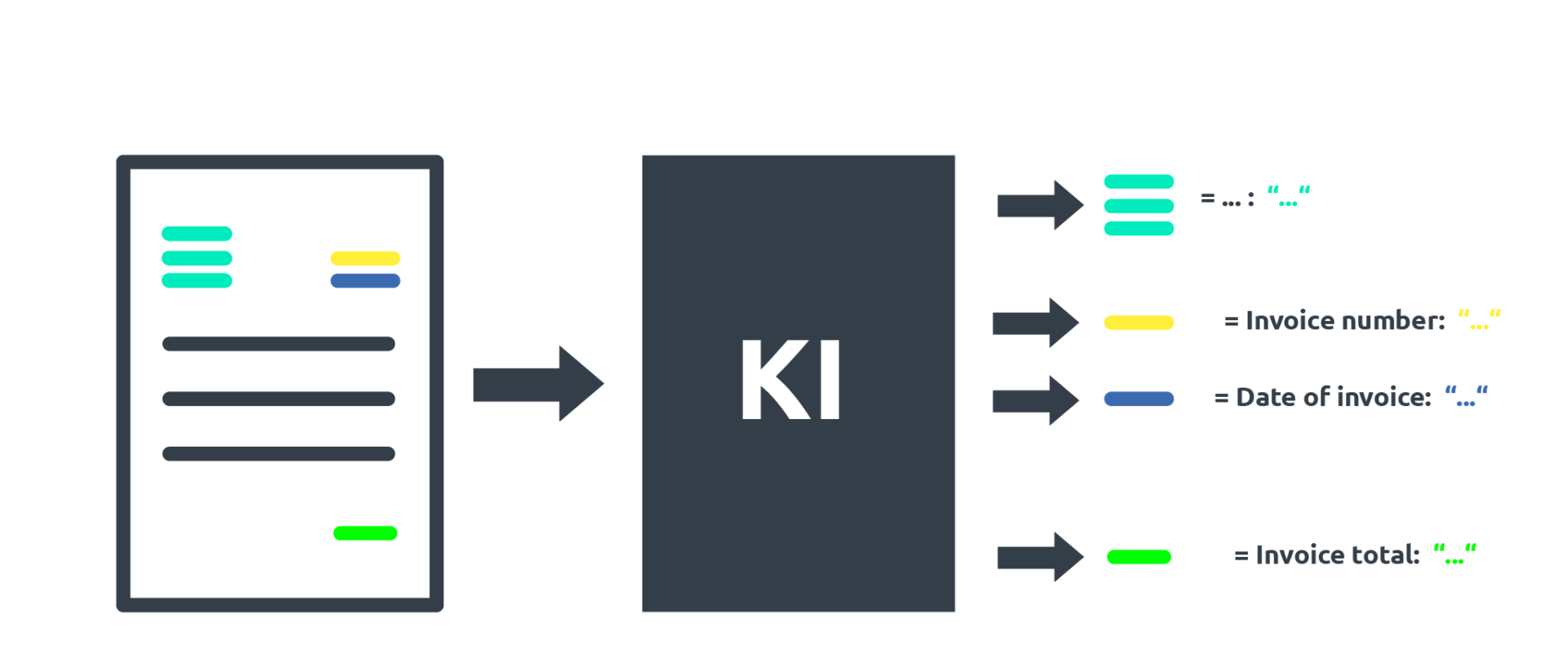 Document Management & Artificial Intelligence | d.velop AG