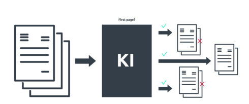Document Management & Artificial Intelligence | d.velop AG