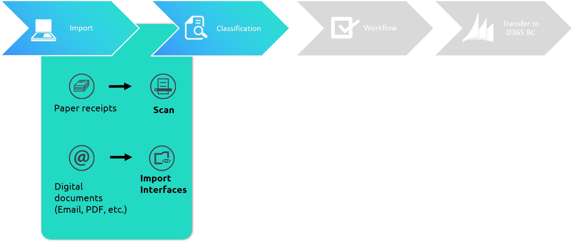 Invoice Automation Using Microsoft Flow Dynamicpoint
