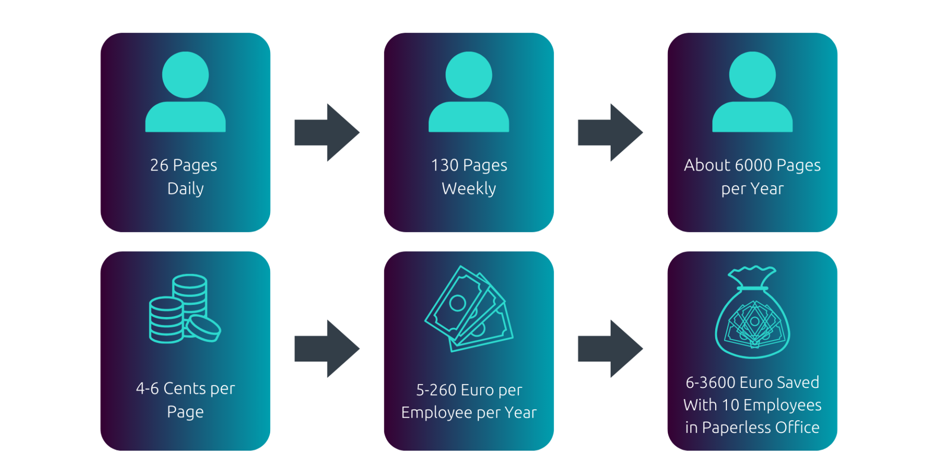Paperless office - from now on no more waste paper | d.velop AG