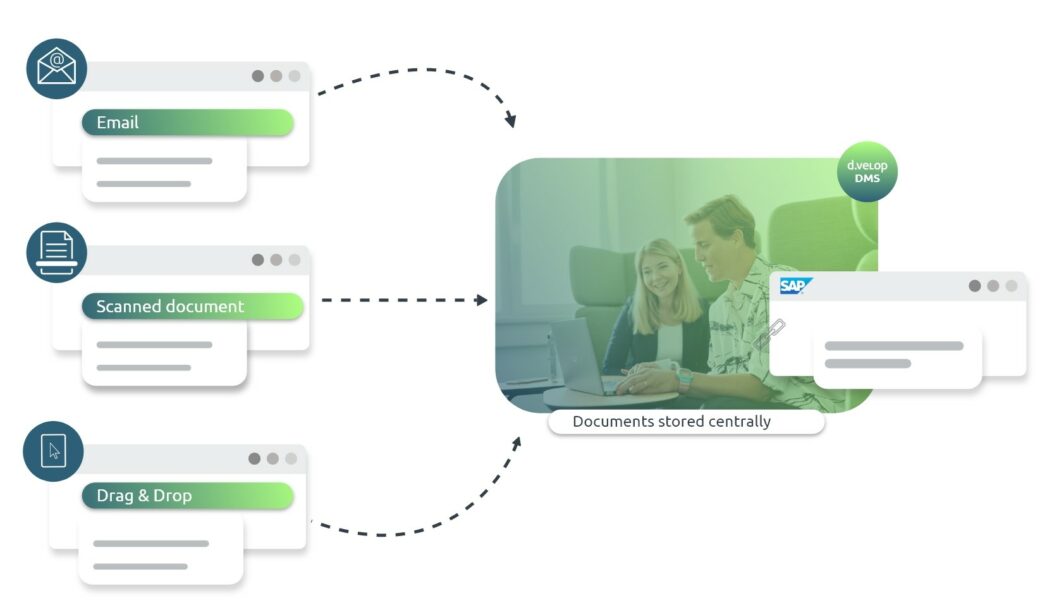 SAP document management DMS & ECM in SAP | d.velop