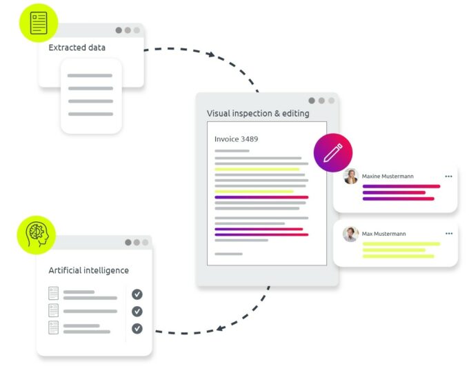 SAP electronic invoicing workflows – fully automated