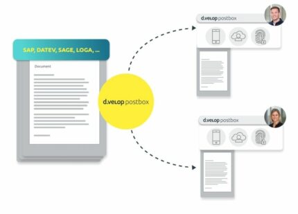 Digital delivery: Securely deliver business mail digitally