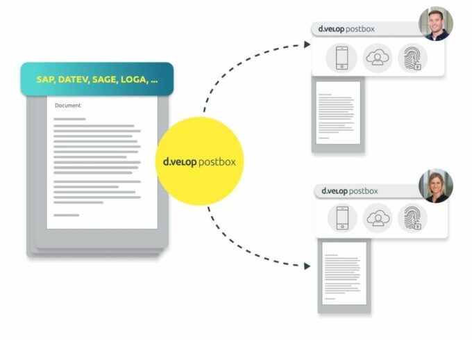 Digital delivery: Securely deliver business mail digitally