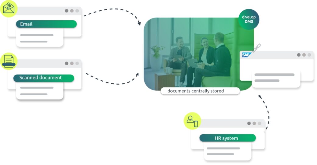 Digital personnel file for SAP – secure, seamless | d.velop