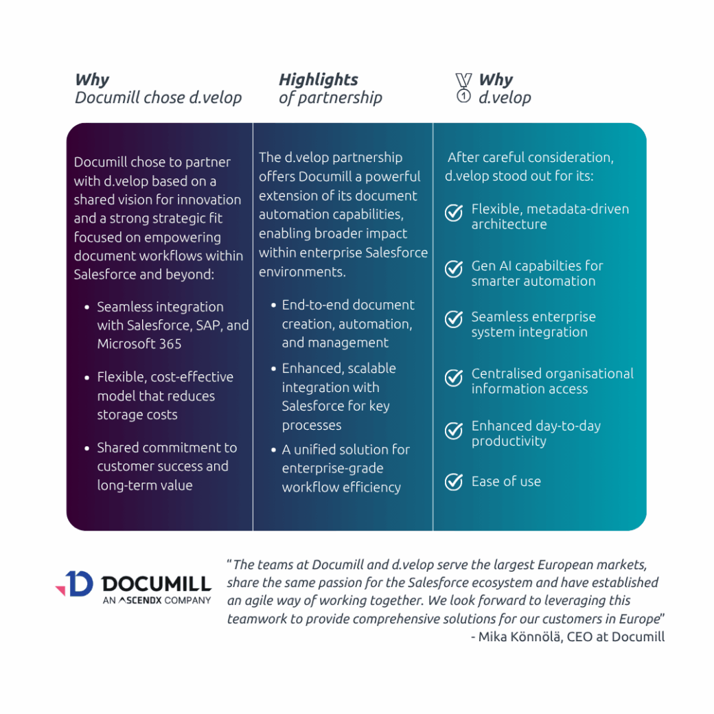 d.velop | Digital document management systems and workflows
