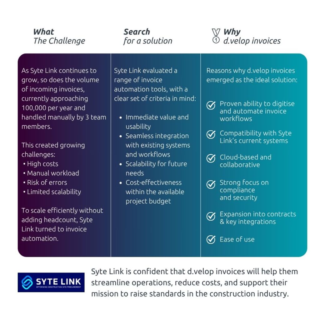 d.velop | Digital document management systems and workflows