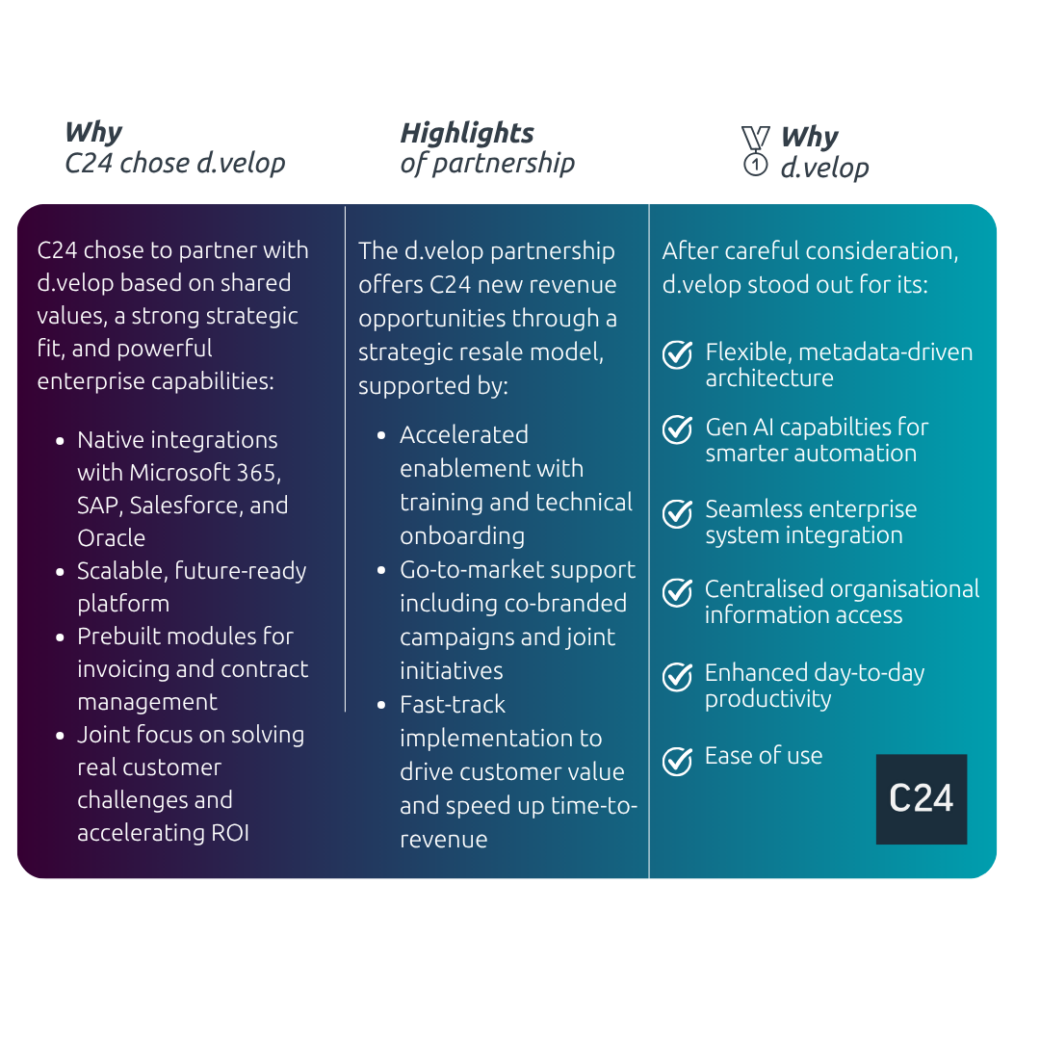 d.velop | Digital document management systems and workflows