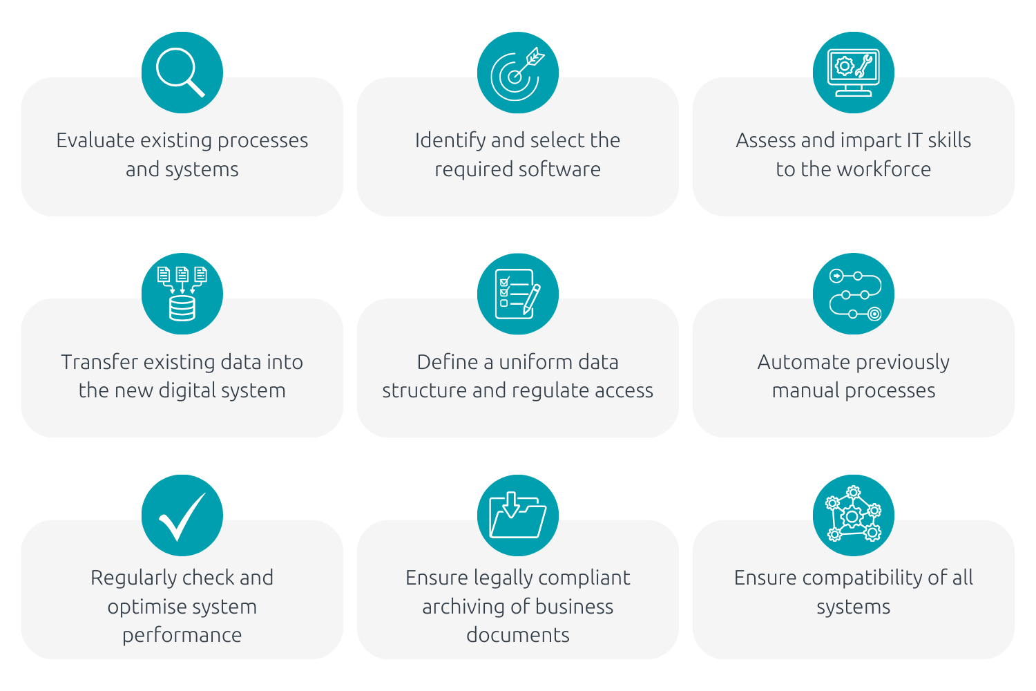 Financial accounting from A to Z | d.velop