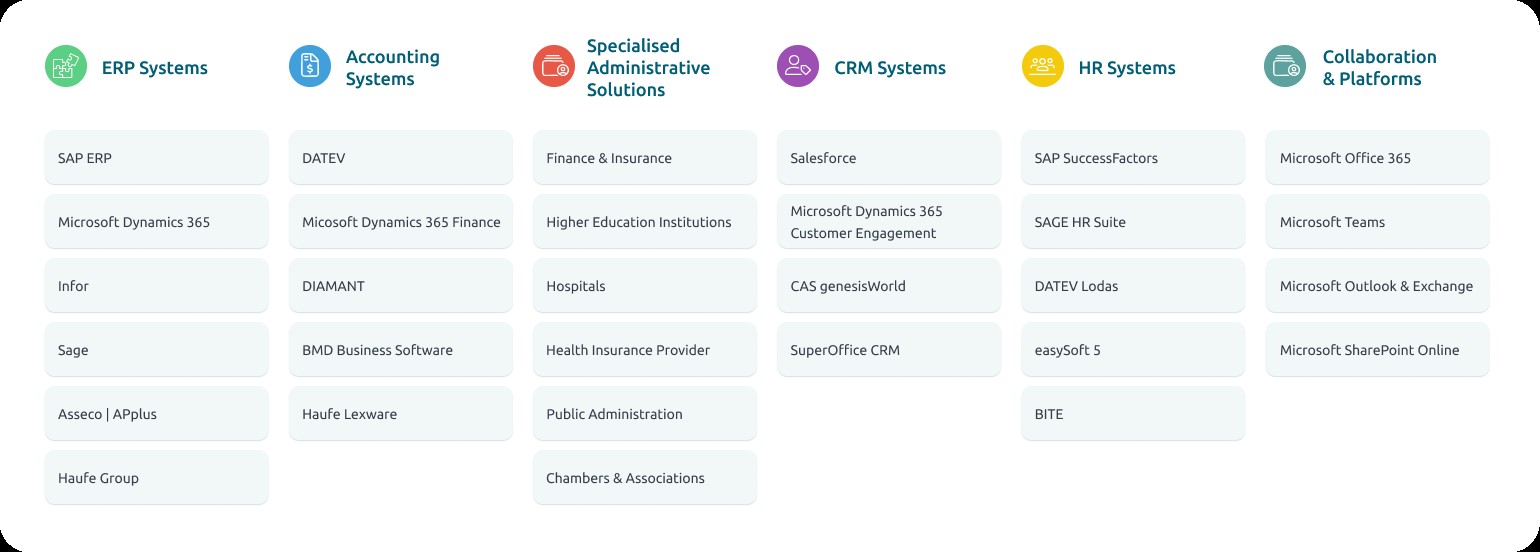 d.velop platform: Intelligent Data and Process Management