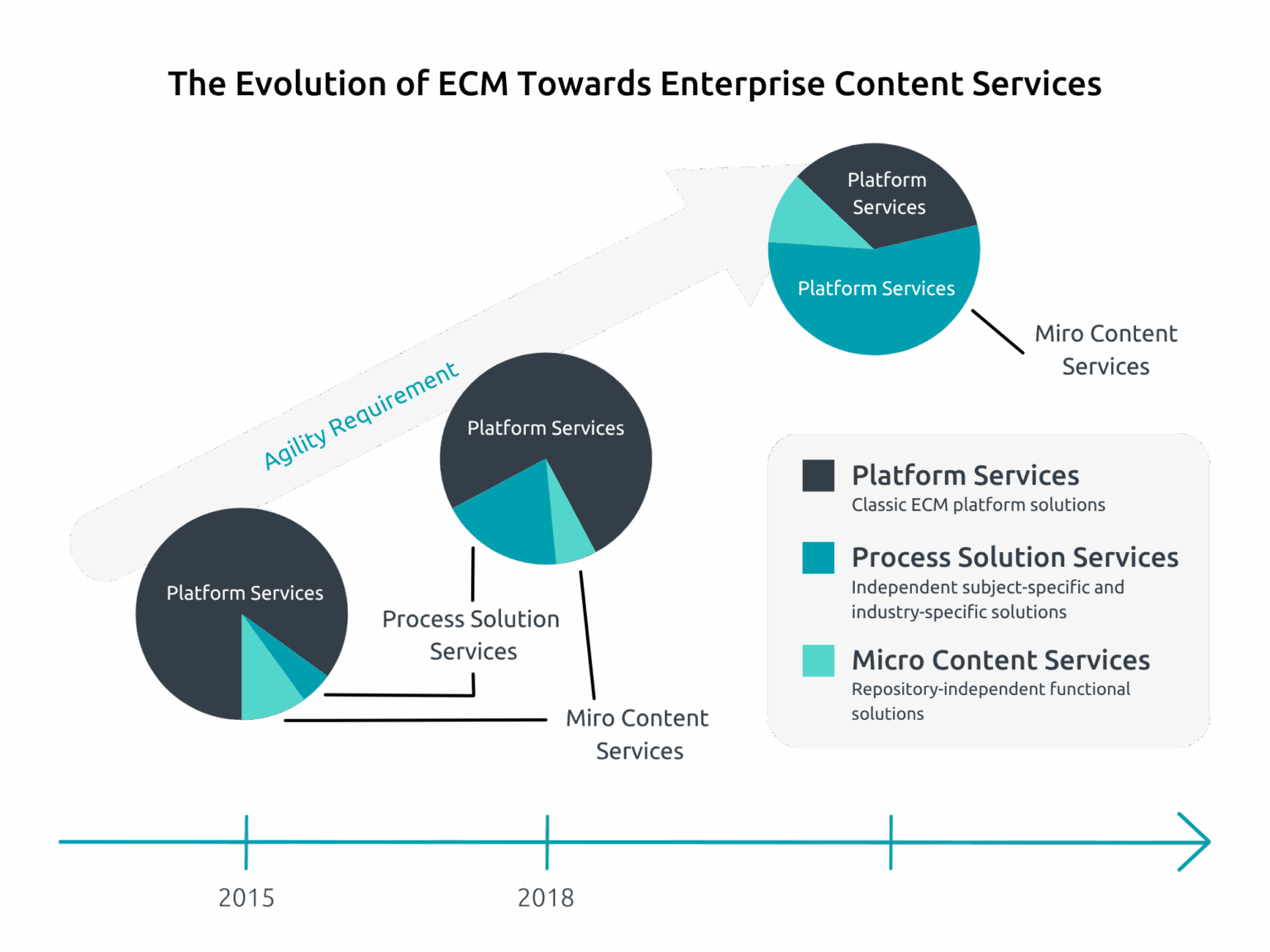 Enterprise Content Management: Definition, Benefits, and Structure